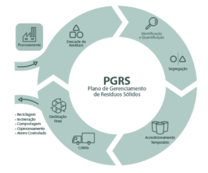 Transforme seu Negócio: O Caminho Lucrativo da Sustentabilidade com um ...